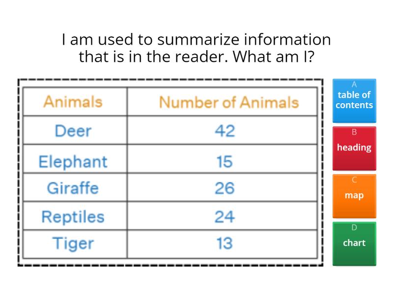 CKLA Unit 2 text features - Quiz