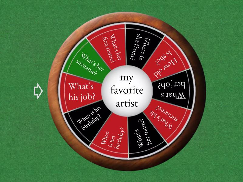 my favorite artist - Spin the wheel