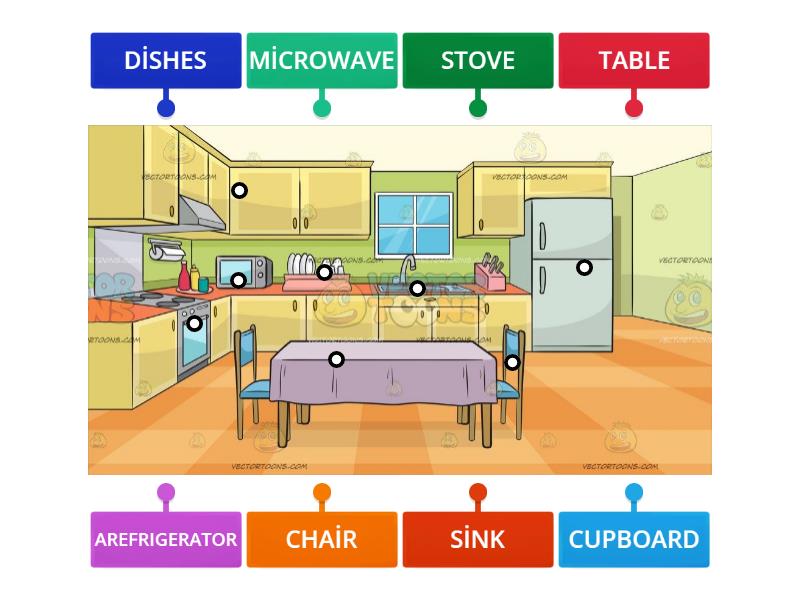 KİTCHEN - Labelled diagram