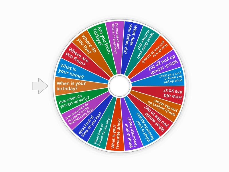 Introducing Yourself - Spin the wheel