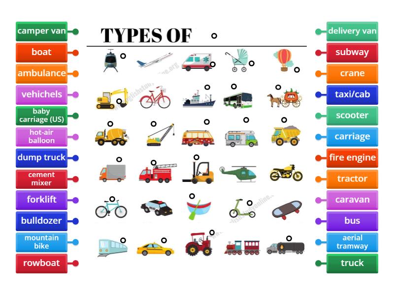 types of vehicles (extended list) - Labelled diagram