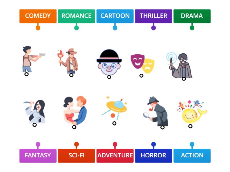 Movie genres - Labelled diagram