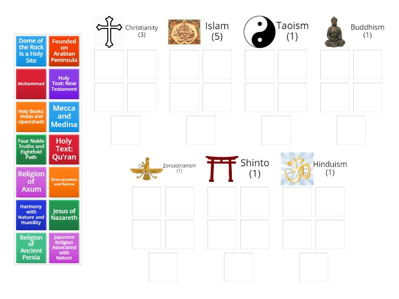 Religions - Group sort