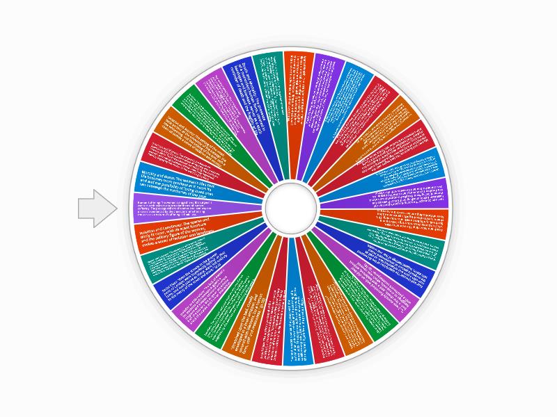 Theme Wheel-The Black Veil-Agostina.A.,Valentina.M. - Spin the wheel
