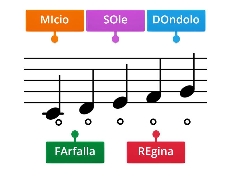IL CASTELLO DELLE NOTE - Labelled diagram