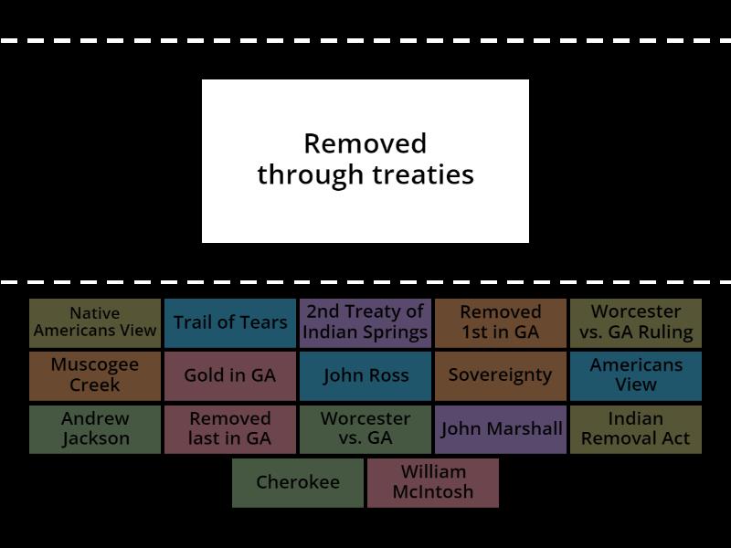 Unit 3: Indian Removal Review - Find the match