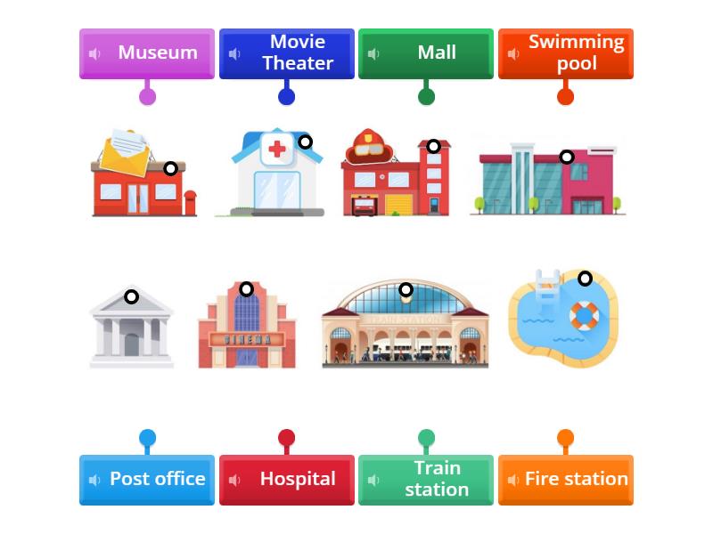 Places in town - Labelled diagram