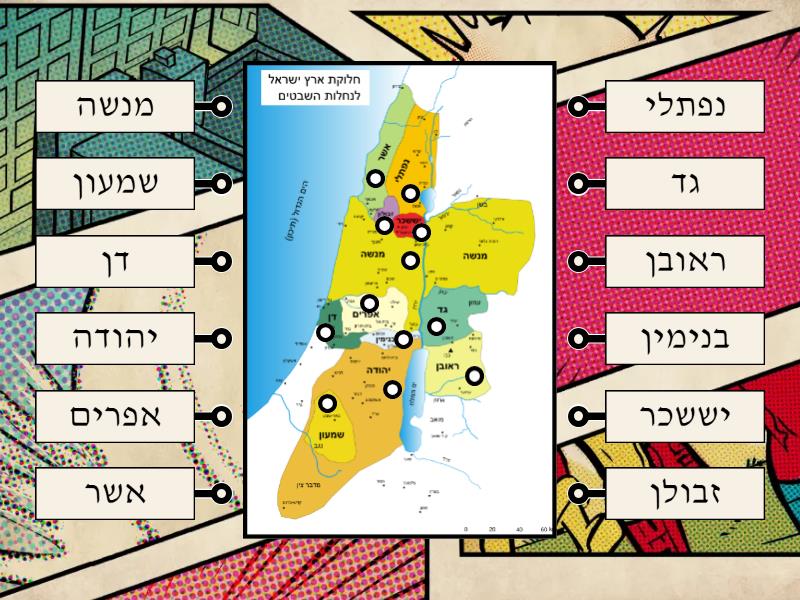 Shevatim Map of Eretz Yisrael - Labelled diagram