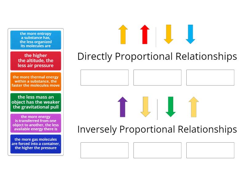 3.03 Directly and Inversely Proportional Relationships - Group sort