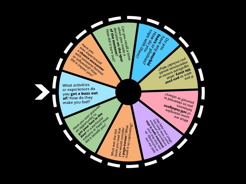 Listening P3 Vocabulary (Speaking) - Spin the wheel