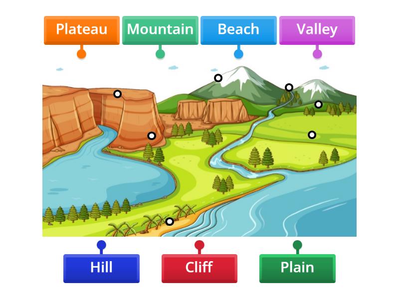 Landforms - Labelled diagram