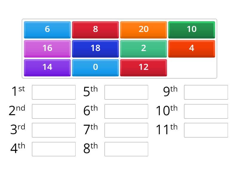 Counting in Twos - Rank order