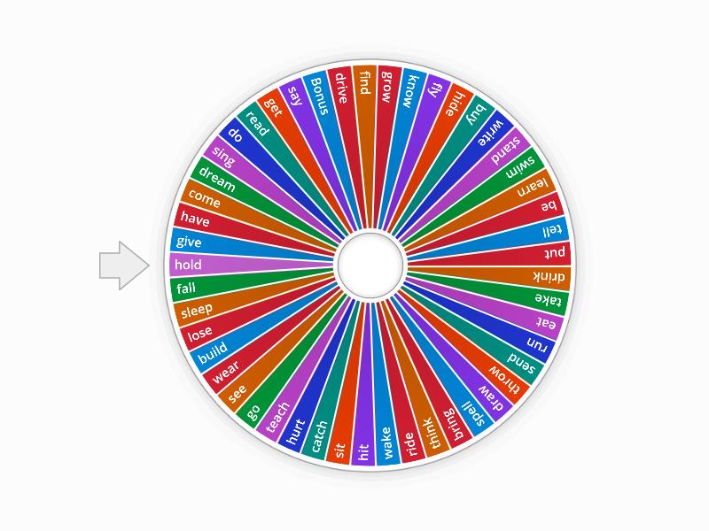 Irregular Verbs spinning wheel - Random wheel