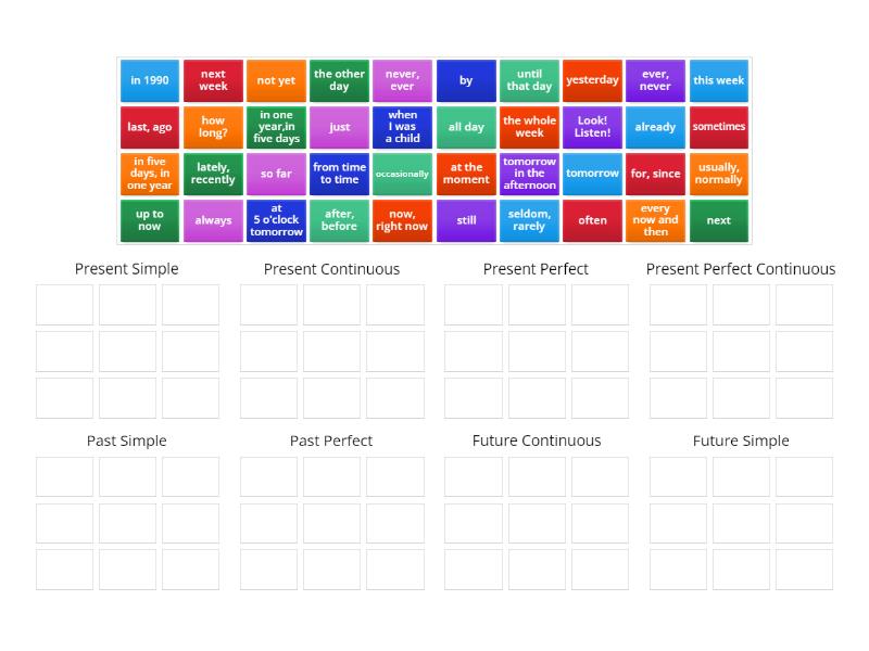 Markers for Tenses - Group sort