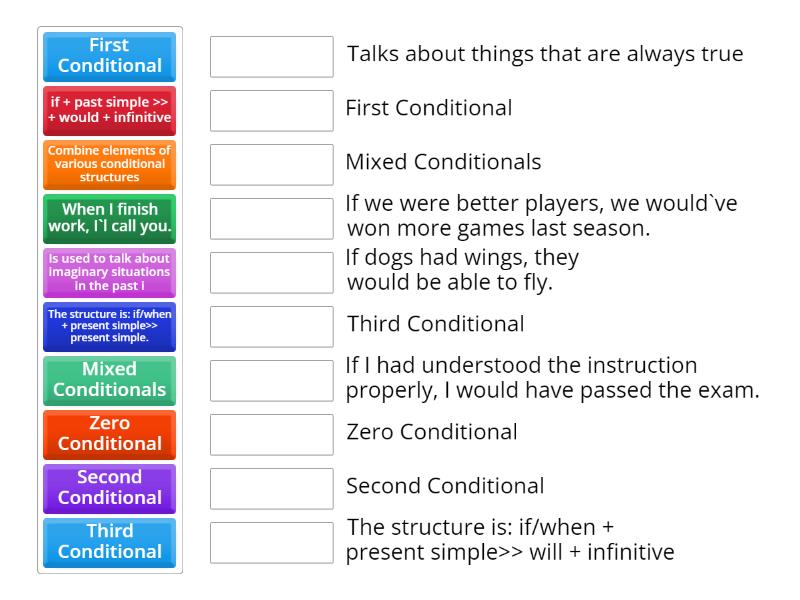 Conditionals/Mixed Conditionals - Match up