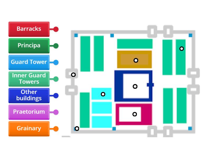 Label the Roman Fort - Diagrama con etiquetas