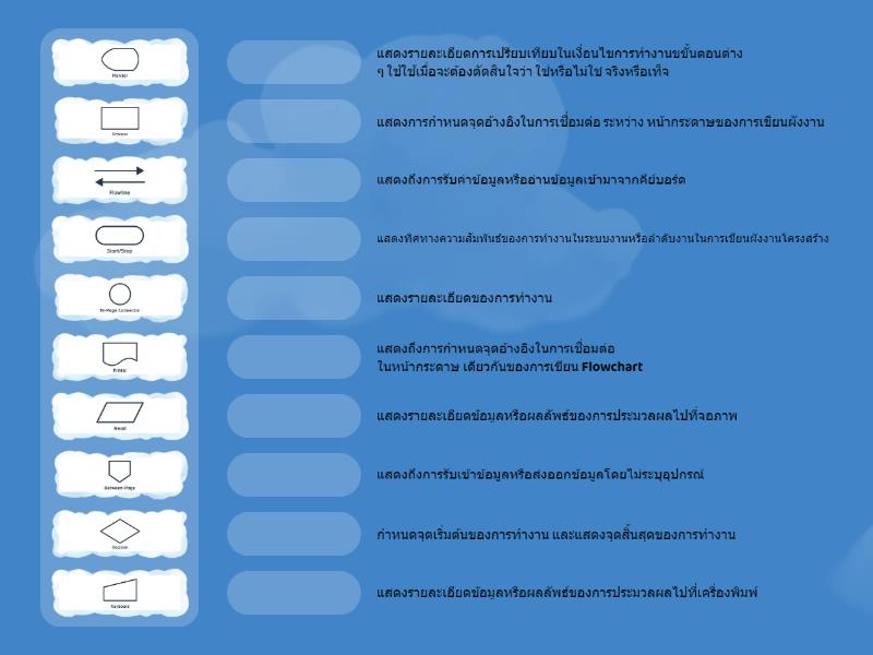สัญลักษณ์ Flowchart ที่แสดงขั้นตอนการทำงาน - Match up