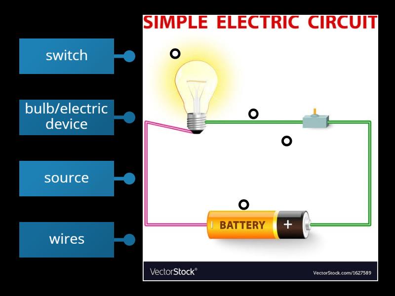 components of a simple circuit - Labelled diagram