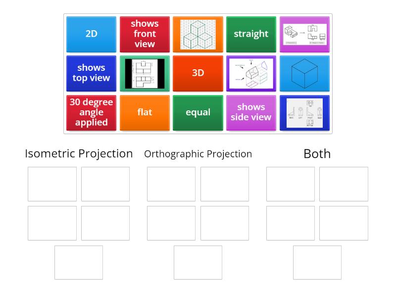 Iso Ortho Review - Group sort