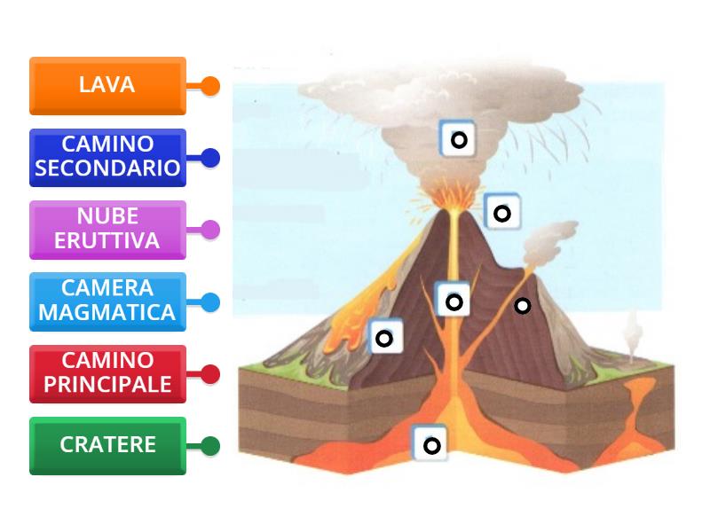 VULCANO: STRUTTURA - Labelled diagram