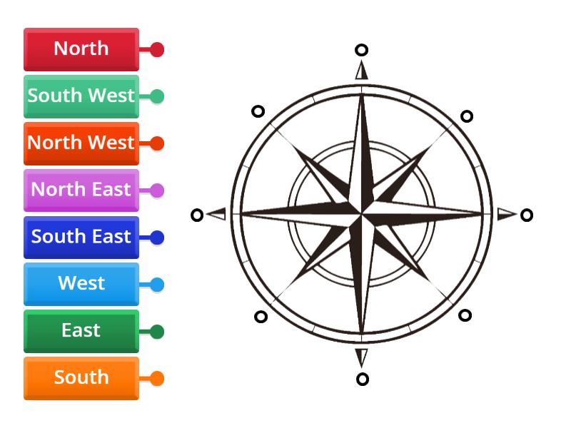 Label the Compass - Labelled diagram