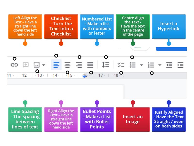 Text Formatting Google Docs 2 - Labelled diagram