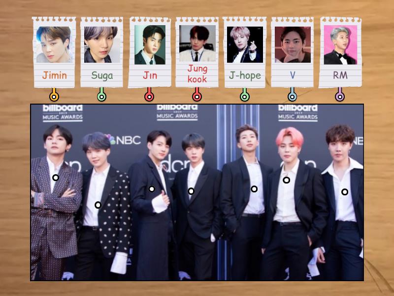 BTS - Labelled diagram