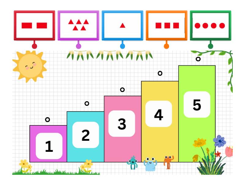 Menyusun kumpulan objek mengikut tertib menaik - Labelled diagram