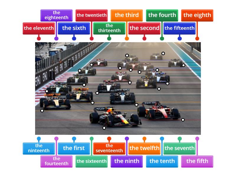 Ordinal Numbers - Label the racing cars' positions - Labelled diagram