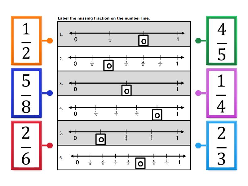 Fractions on a number line - Labelled diagram