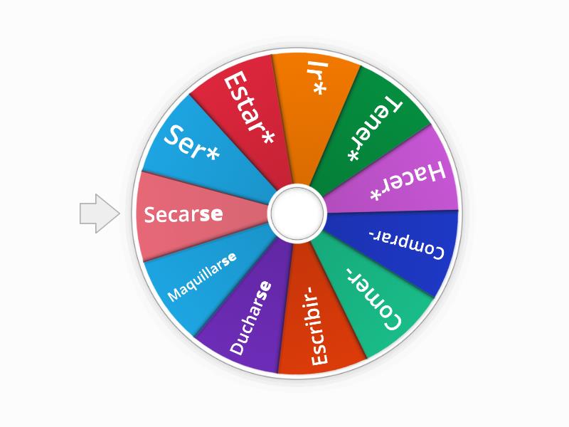 Verbs in Spanish - Spin the wheel