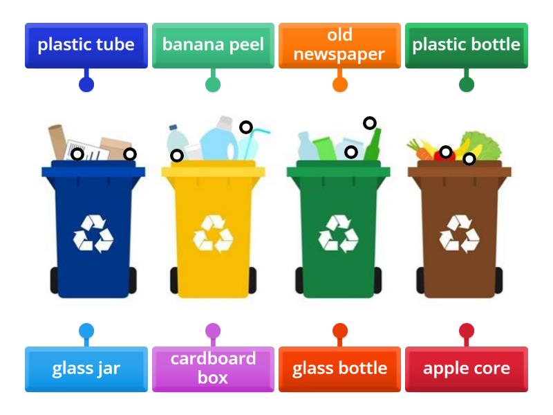 Segregation of garbage - Labelled diagram