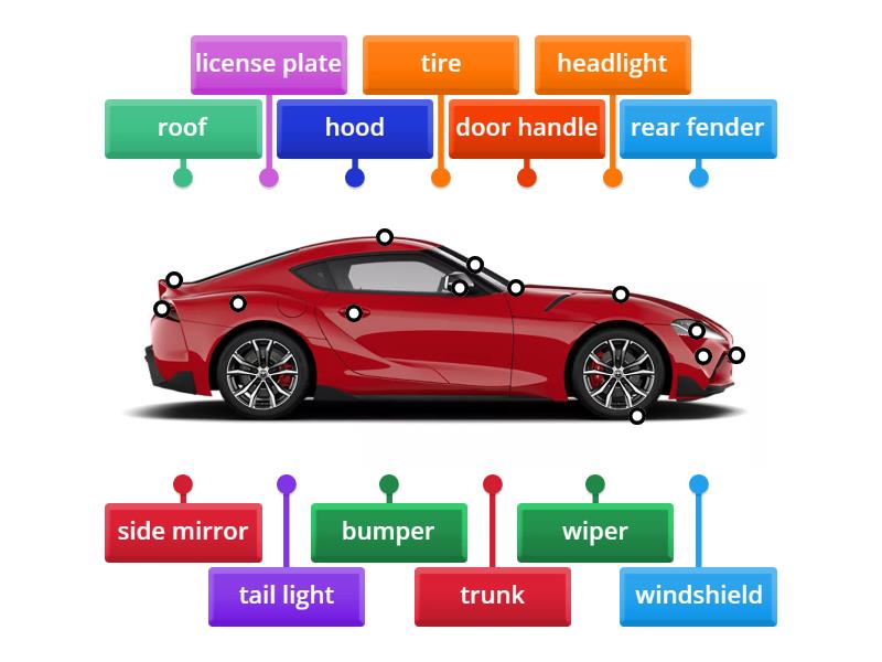 Car exterior - Labelled diagram
