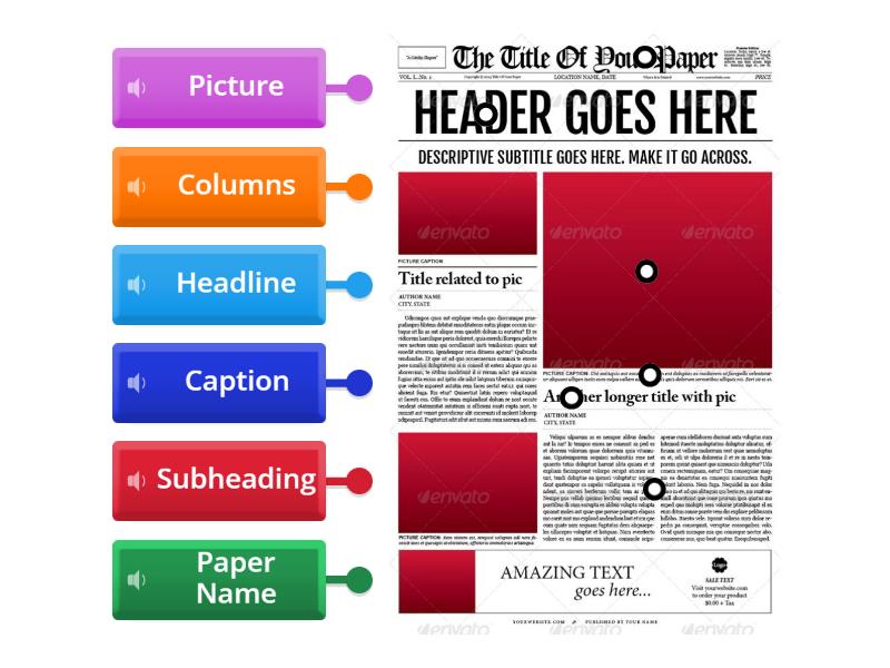 Newspaper presentational features - Labelled diagram