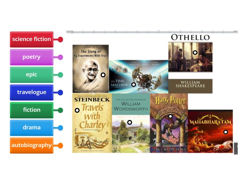 KINDS OF BOOKS - Labelled diagram