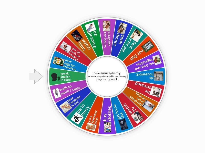 Adverbs of frequency: Speaking - Random wheel