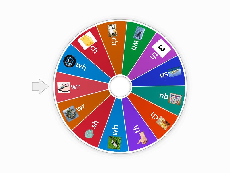Digraphs - Spin the wheel