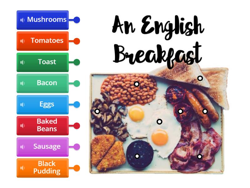 English Breakfast match - Labelled diagram