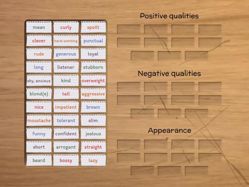 Character traits/ Appearance - Group sort