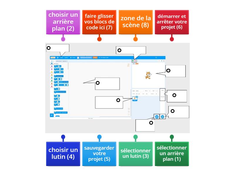 interface scratch - Labelled diagram