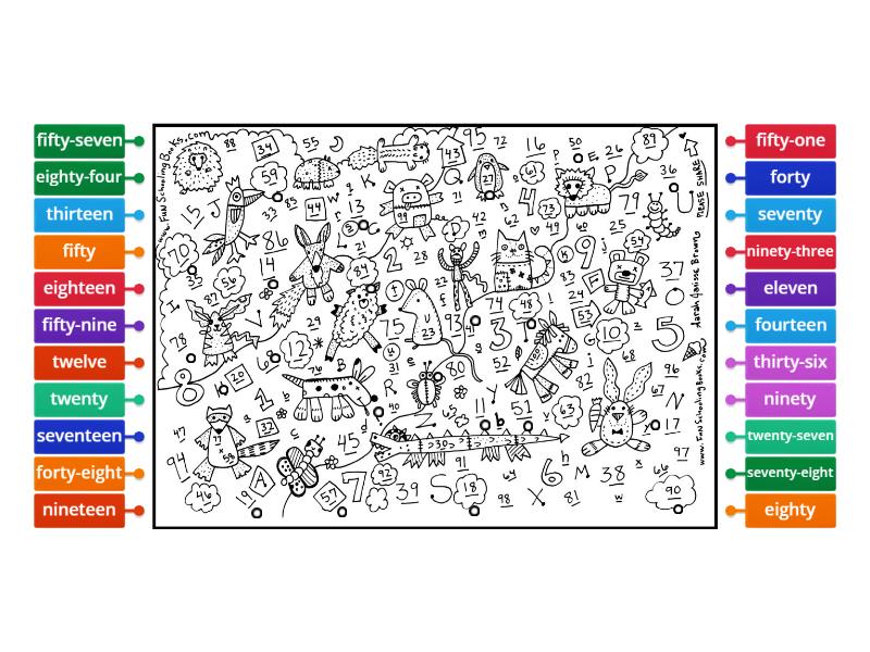 I spy numbers 10-100 labelling - Labelled diagram