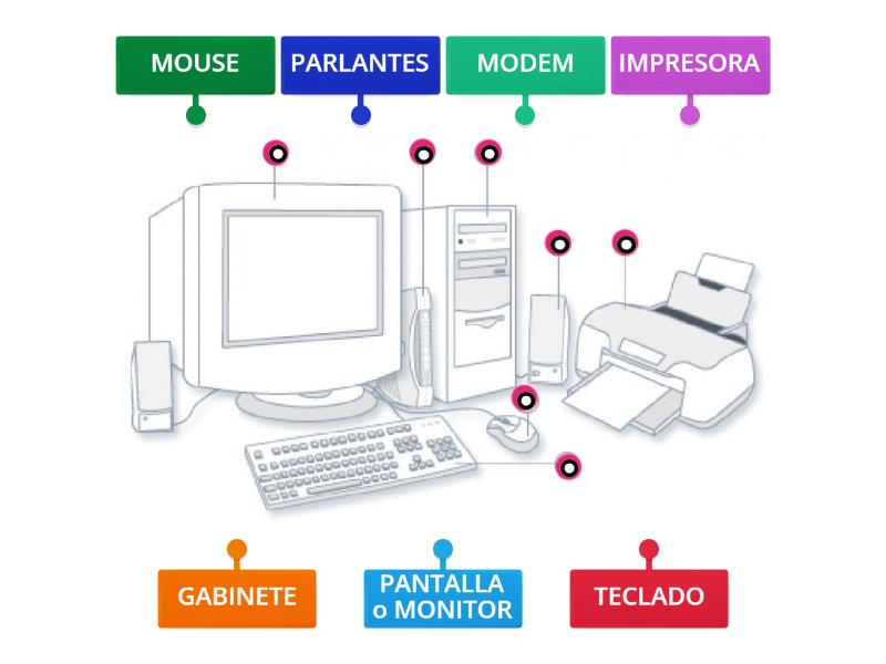 Unir "LAS PARTES DE LA PC" - Labelled diagram