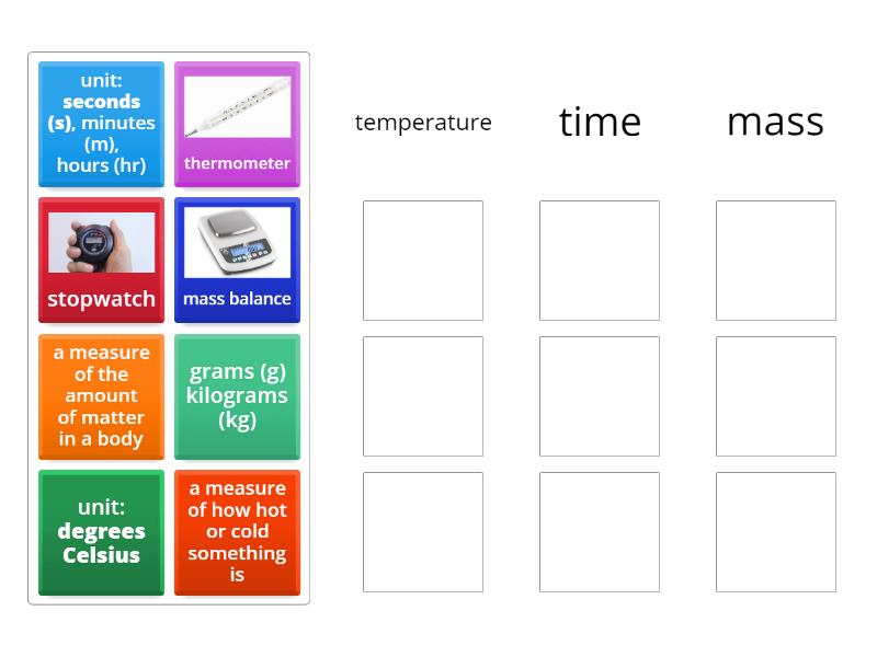 measurement - Group sort