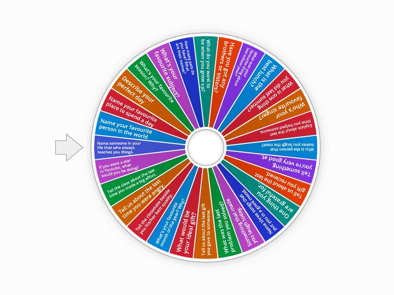 Spin and speak - Spin the wheel