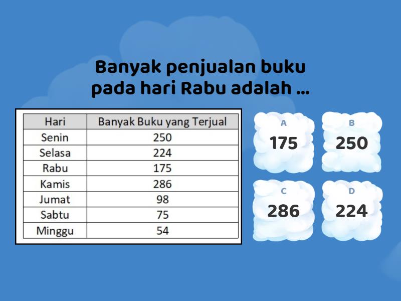 Penyajian Data dalam Bentuk Tabel - Quiz