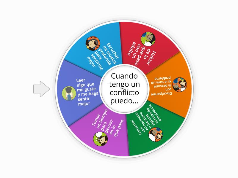Ruleta de resolución de conflictos - Rueda aleatoria