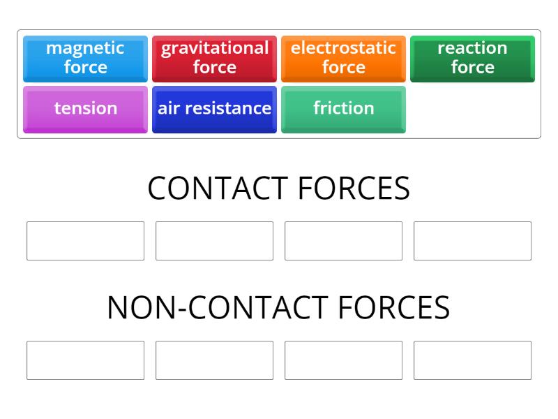 ECCO CONTACT AND NON CONTACT FORCES - Group sort