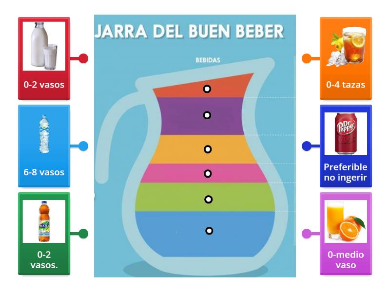 Jarra del buen beber - Labelled diagram