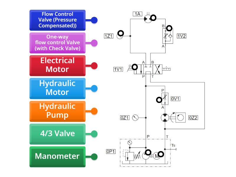 Hydraulic Fundamentals - Labelled diagram
