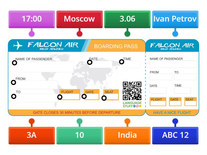 Label the ticket - Labelled diagram